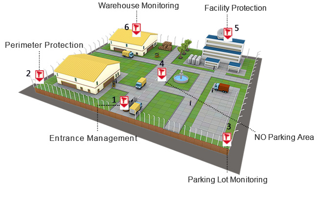 Security System Solutions E Rotek Resources Sdn Bhd