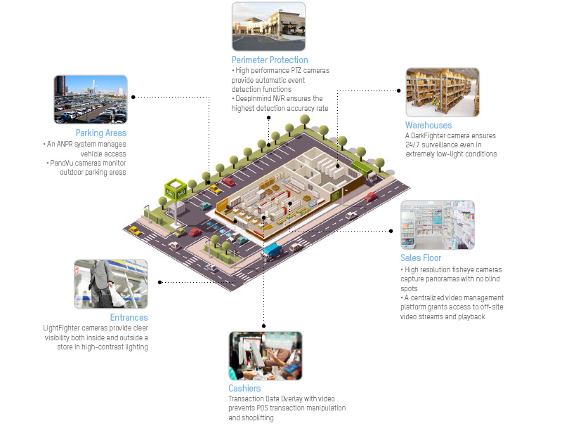 Security System Solutions E Rotek Resources Sdn Bhd